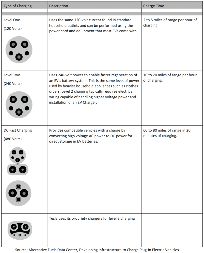 EV_Charging_Chart | Drive EV Fleets