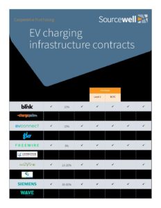 EV_charging_contracts_flyer_1121_jh1 | Drive EV Fleets